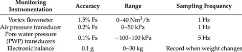 Parameters Of The Monitoring Transducers Download Scientific Diagram