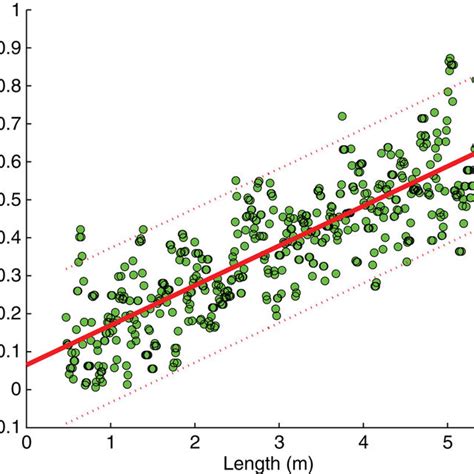 analysis of waveguide loss and adiabatic coupler insertion loss using