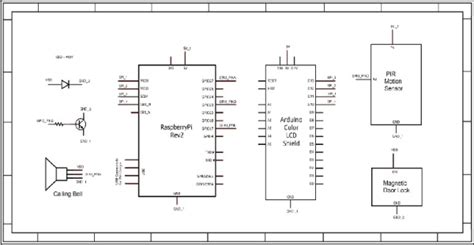 Raspberry Pi Door And Home Security Internet Access Control