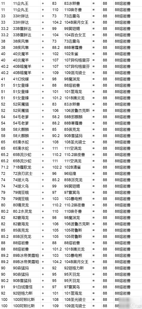幻兽帕鲁熔岩兽特殊配种推荐 幻兽帕鲁 九游手机游戏
