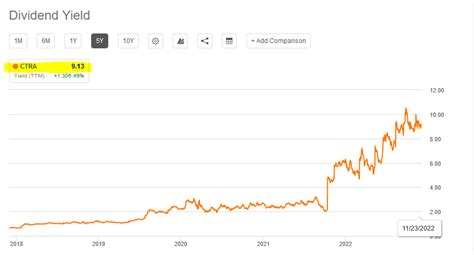 Why Stock Dividend Yield Ttm Is Different From Yield Fwd Personal Finance And Money Stack