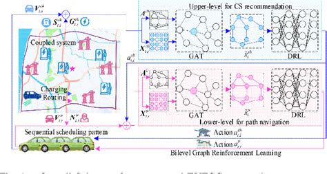 Figure 1 From A Bilevel Graph Reinforcement Learning Method For