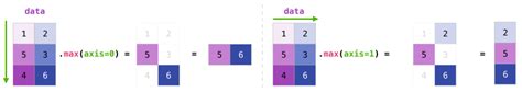 Numpy