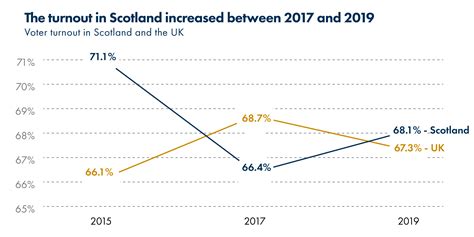 How Scotland Voted Uk General Election 2019 Spice Spotlight Solas