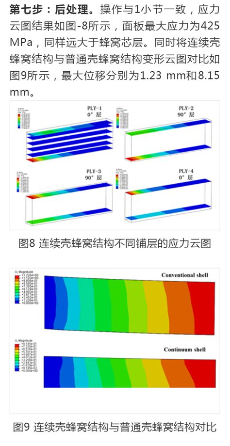一文轻松掌握复合材料蜂窝夹层结构宏观等效建模分析附详细建模步骤 知乎
