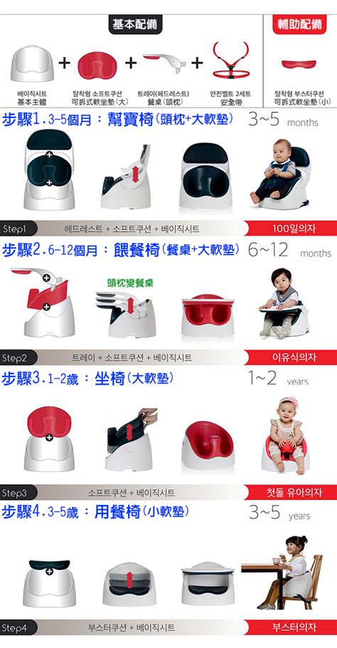 【jellymom】多功能組合式幫寶椅兒童用餐椅 四合ㄧ 紫 出租商城 Eco媽咪 二手婦嬰用品二手嬰兒用品