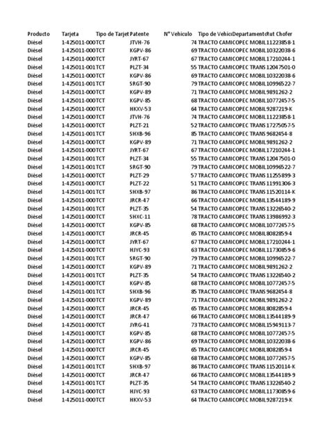 Consumos Por Patente Periodo Del 2023 07 01 Al 2023 07 20 Todos Los Consumos Tct Pdf