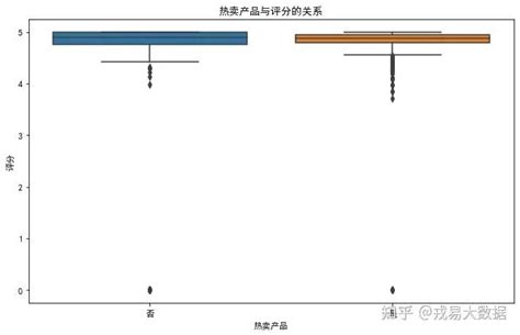 数据分析实操篇——跨境电商平台etsy数据分析（含数据源） 知乎