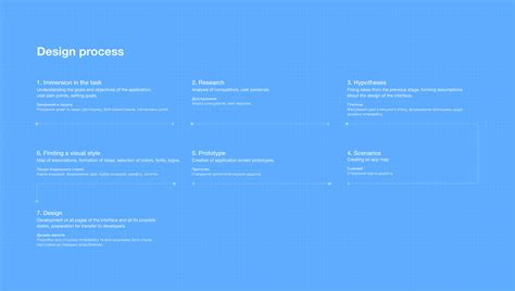 Mobile App For Tracking Employee Performance IOS On Behance