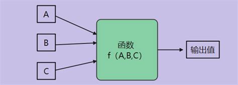 函数入门 【官方】百战程序员it在线教育培训机构体系课程在线学习平台