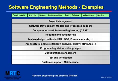 PPT Ivica Crnkovic Mälardalen University Department of Computer