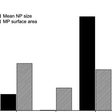 Relative Importance Of Inputs On Measured Outputs As Determined By The
