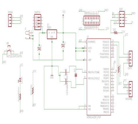GSM Module SIM Download Scientific Diagram