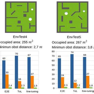 Illustration Of The Incremental Merkle Tree Algorithm Node Numbers Are