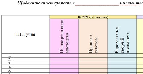 Щоденник спостережень з курсу Мистецтво Образотворче мистецтво