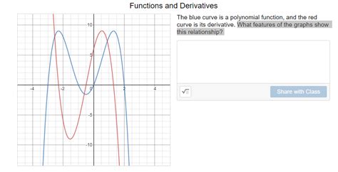 Solved Functions And Derivatives The Blue Curve Is A Chegg
