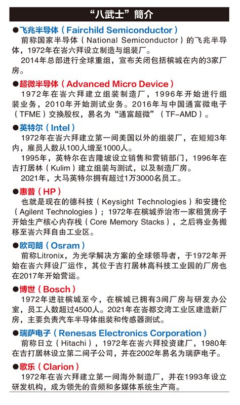 大马半导体发展50年（一） 大马科技业 从槟城起飞 sharetisfy