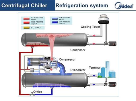 The Ultimate Guide To Understanding The Diagram Of A Chiller System