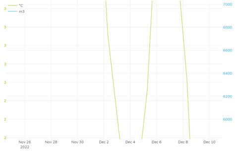 How Can I Combine Different Tickformats Plotly Js Plotly Community