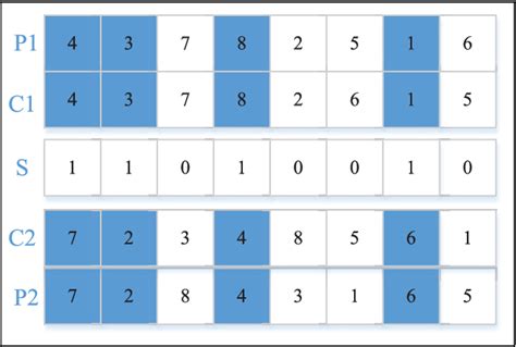 Figure 2 From A Discrete Whale Optimization Algorithm For The No Wait