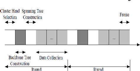 Figure 1 From A Survey On Leach Based Energy Aware Protocols For