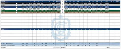 La Jolla Country Club Course Profile Course Database
