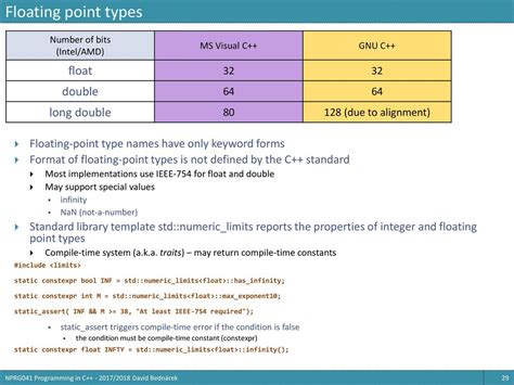 Programming In C Nprg Programming In C David Bedn Rek Ppt