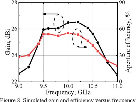 figure 8 from a 3 bit reflectarray antenna with radiating structure