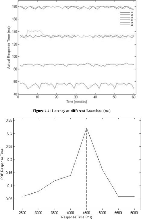 Figure 4 4 From A Hybrid Heuristic Scheduling Algorithm In Cloud
