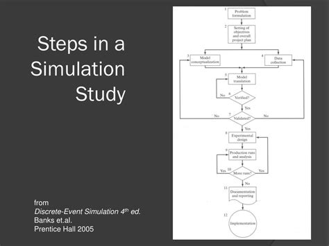 ppt lecture 5 discrete event simulation powerpoint presentation