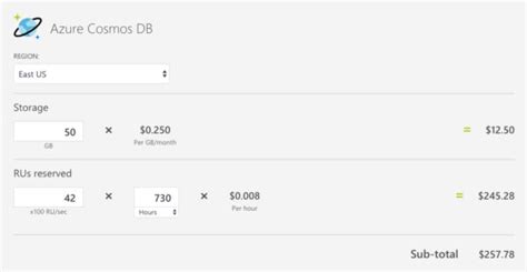 Cost Comparison Azure Cosmos Db Vs Dynamodb Vs Neptune