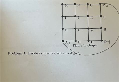 Solved Problem Beside Each Vertex Chegg Com