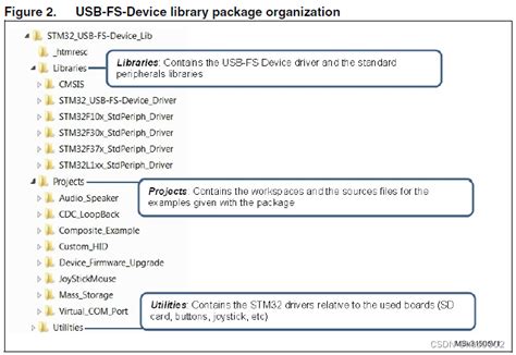 usb stm32 fs usb device驱动代码简述（二） stm32 usb驱动 csdn博客