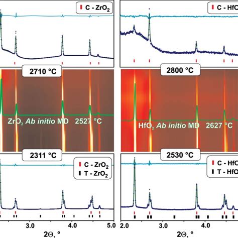 Center Contour Plots Of X Ray Diffraction Xrd Patterns λ 012359