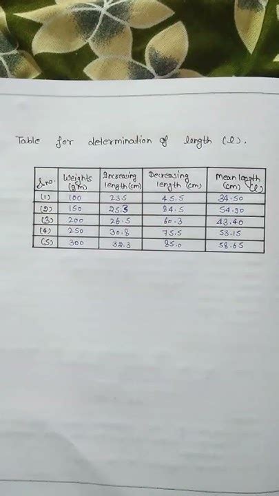 Sonometer Ll Physics Practical Bsc Youtube