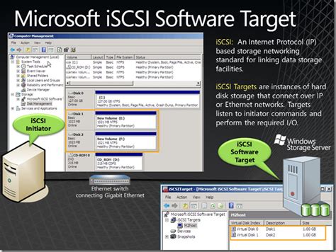 Welcome To My Wifi Networking World Blog What Is Iscsi