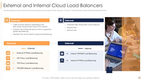 Top 10 Load Balancing Ppt Presentation Templates With Examples And Samples