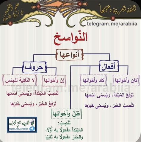Pin on روائع اللغة العربية