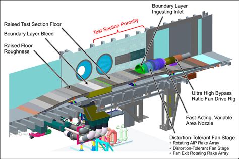 figure 4 from large scale boundary layer ingesting propulsor research