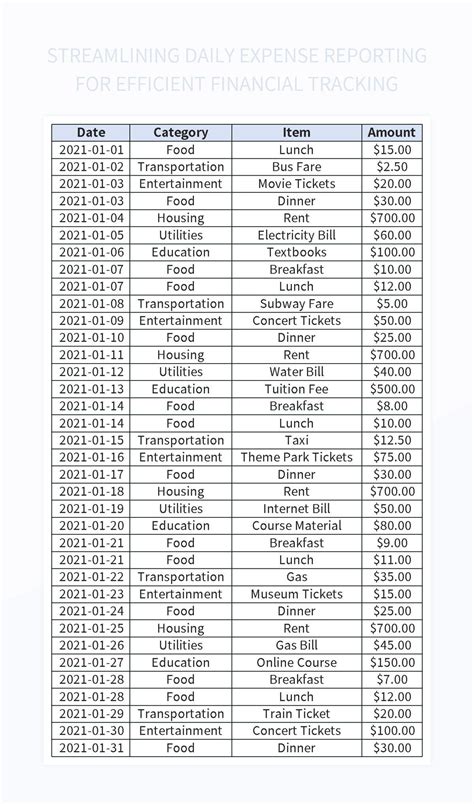 Efficient Daily Expense Tracking With Essential Key Insights Excel