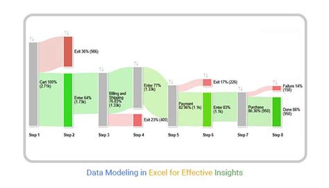 chartexpo on linkedin data modeling in excel for effective insights