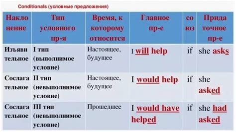 Правила составления предложений в английском языке схема