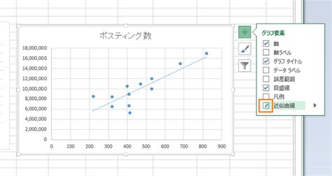 Excelで単回帰分析 データを分析して未来を予測しちゃおうシステムガーディアン株式会社