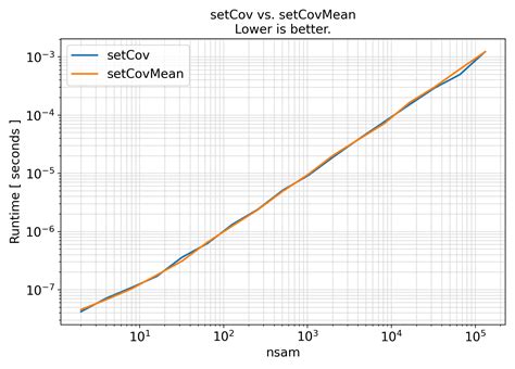 Paramonte Fortran 200 Pmsamplecov Module Reference