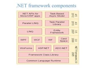 Basic Of Net Programming In Computer Language PPT