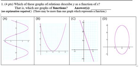 Solved 1 4 Pts Which Of These Graphs Of Relations Chegg Hot Sex Picture