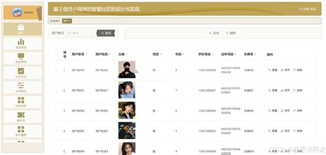 基于微信小程序的智慧社区的设计与实现微信小程序 社区 Csdn博客