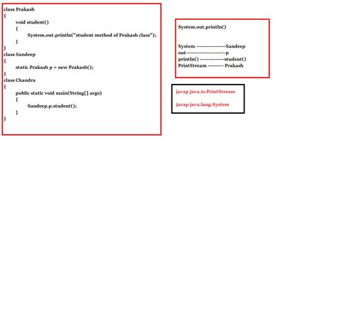 SOLUTION Diagram Sop Studypool