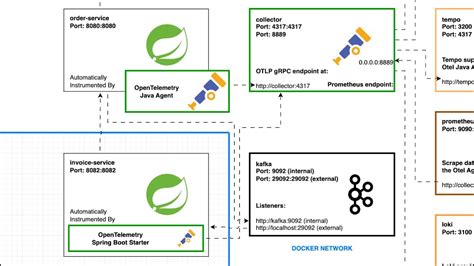 12 Opentelemetry X Kafka Spring For Apache Kafka Spring Boot 3