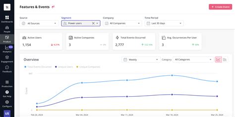 what are dormant users and how to manage them